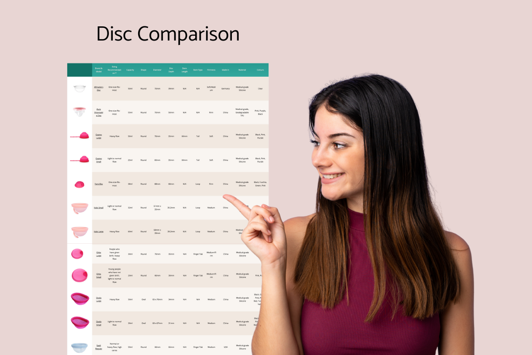 Menstrual Disc Comparison Chart – PeriodShop