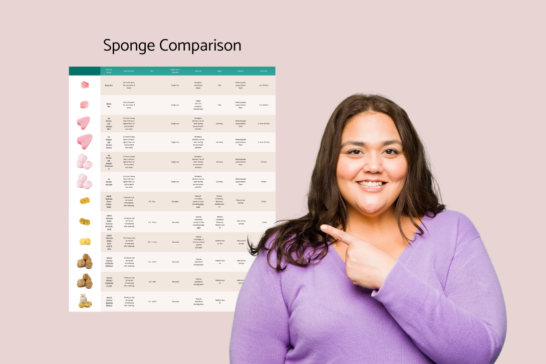 Menstrual Sponges Comparison Chart – PeriodShop