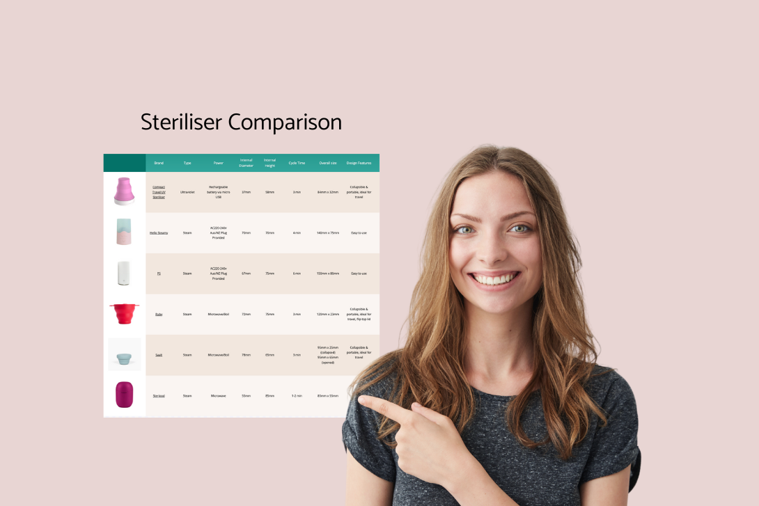 Cup and Disc Steriliser Comparison Chart – PeriodShop