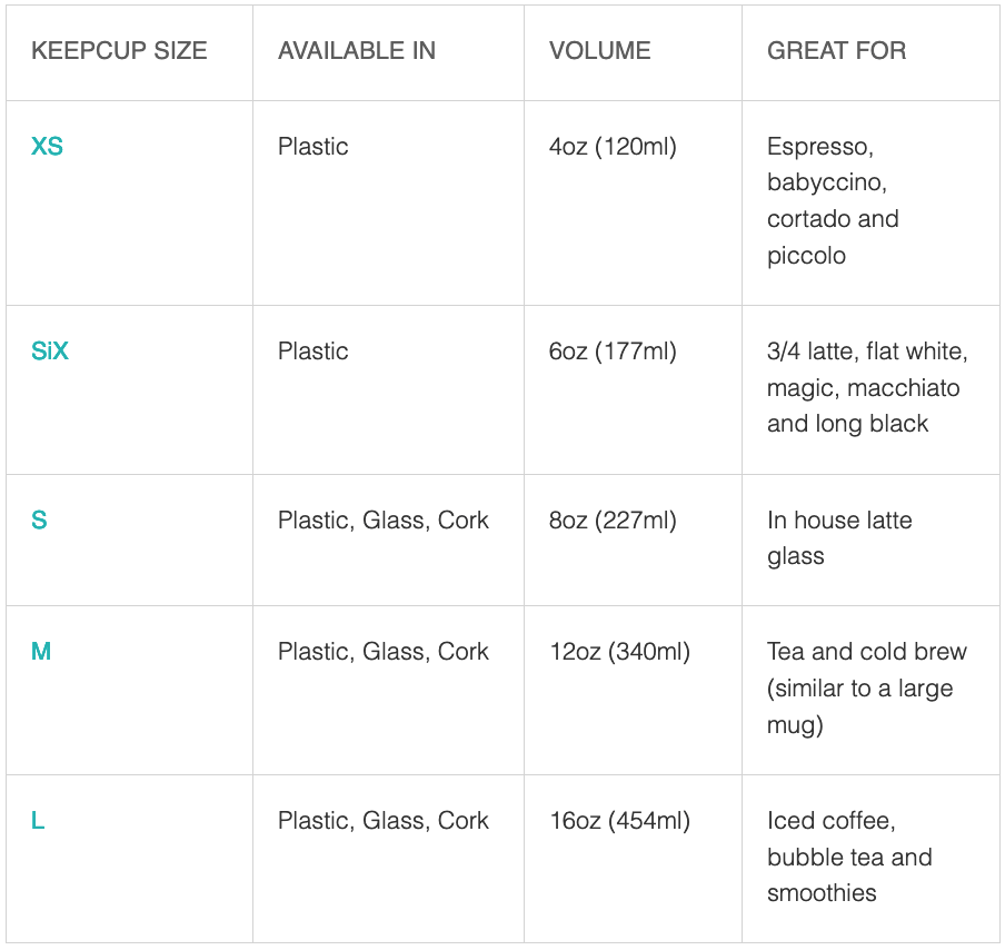 KeepCup Reusable Coffee Cup - Brew Glass & Silicone - Extra Small 6oz ...